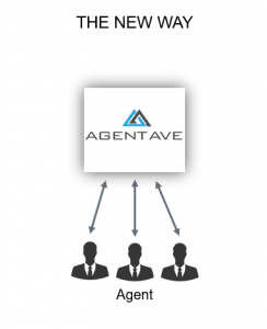 Agent Ave | Independent Insurance Agency Software Solutions